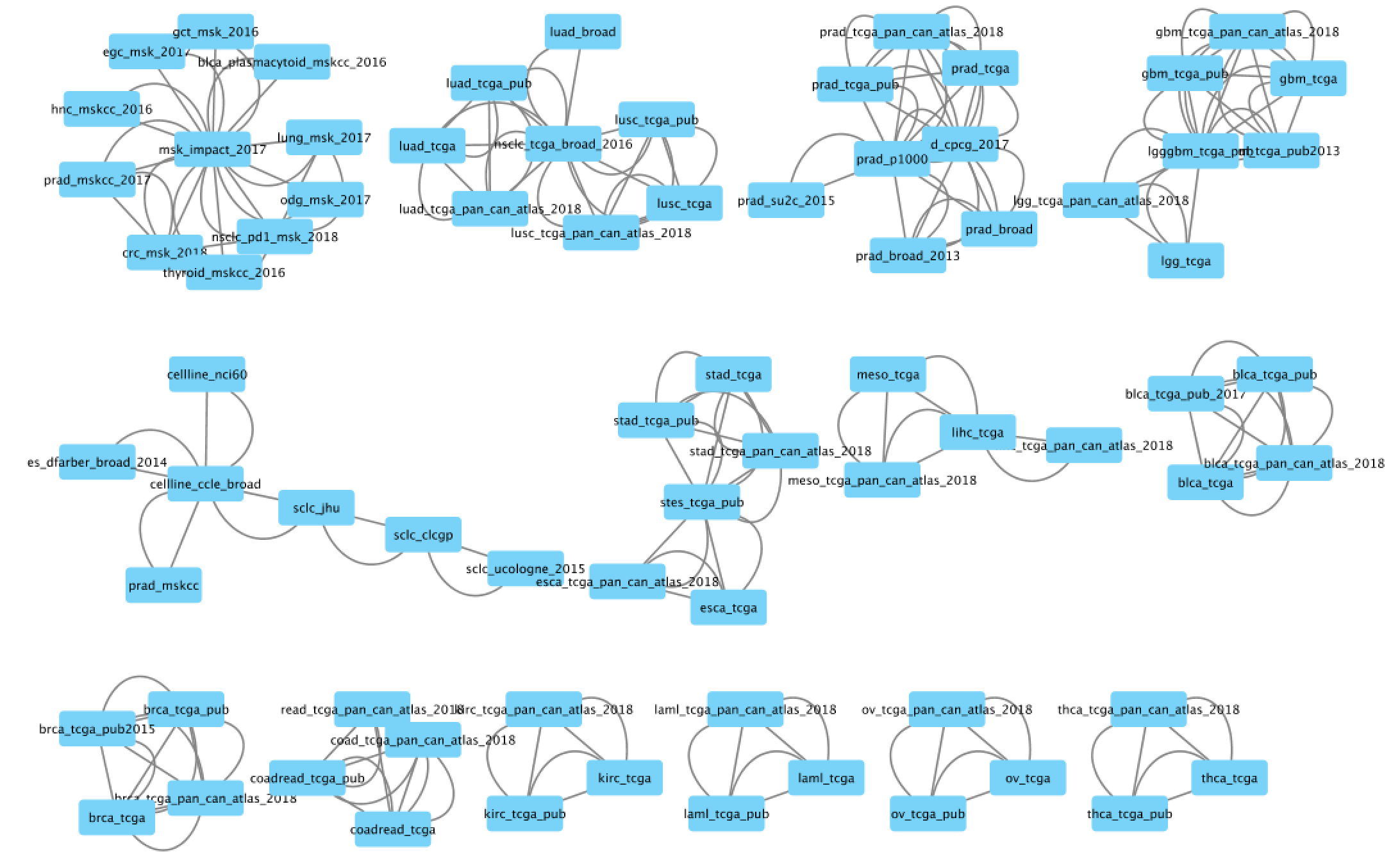 How to deal with patient / sample duplication? · Issue #73 · cBioPortal ...