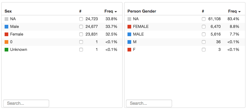 clinical data issues: Sex · Issue #583 · cBioPortal/datahub · GitHub