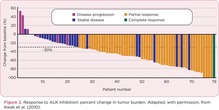 Swimmer's Plot and Waterfall Plot for Treatment Response Data · Issue ...