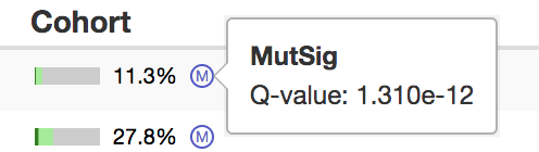 Mutsig and Gistic tooltips · Issue #6752 · cBioPortal/cbioportal · GitHub