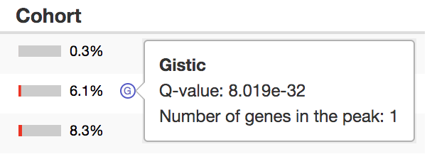 Mutsig and Gistic tooltips · Issue #6752 · cBioPortal/cbioportal · GitHub