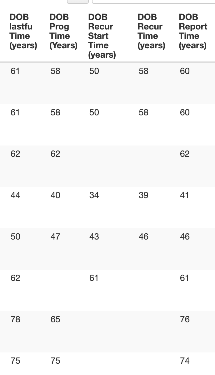 Re-curate survival data for ntrk_msk_2019 · Issue #1106 · cBioPortal/datahub · GitHub