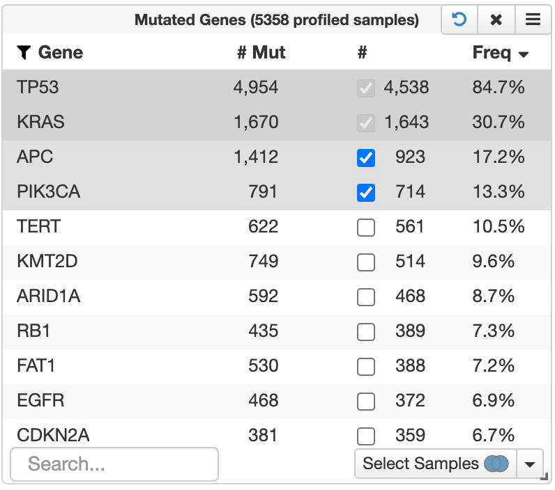 Compare from the table component in study view · Issue #7831 · cBioPortal/cbioportal · GitHub