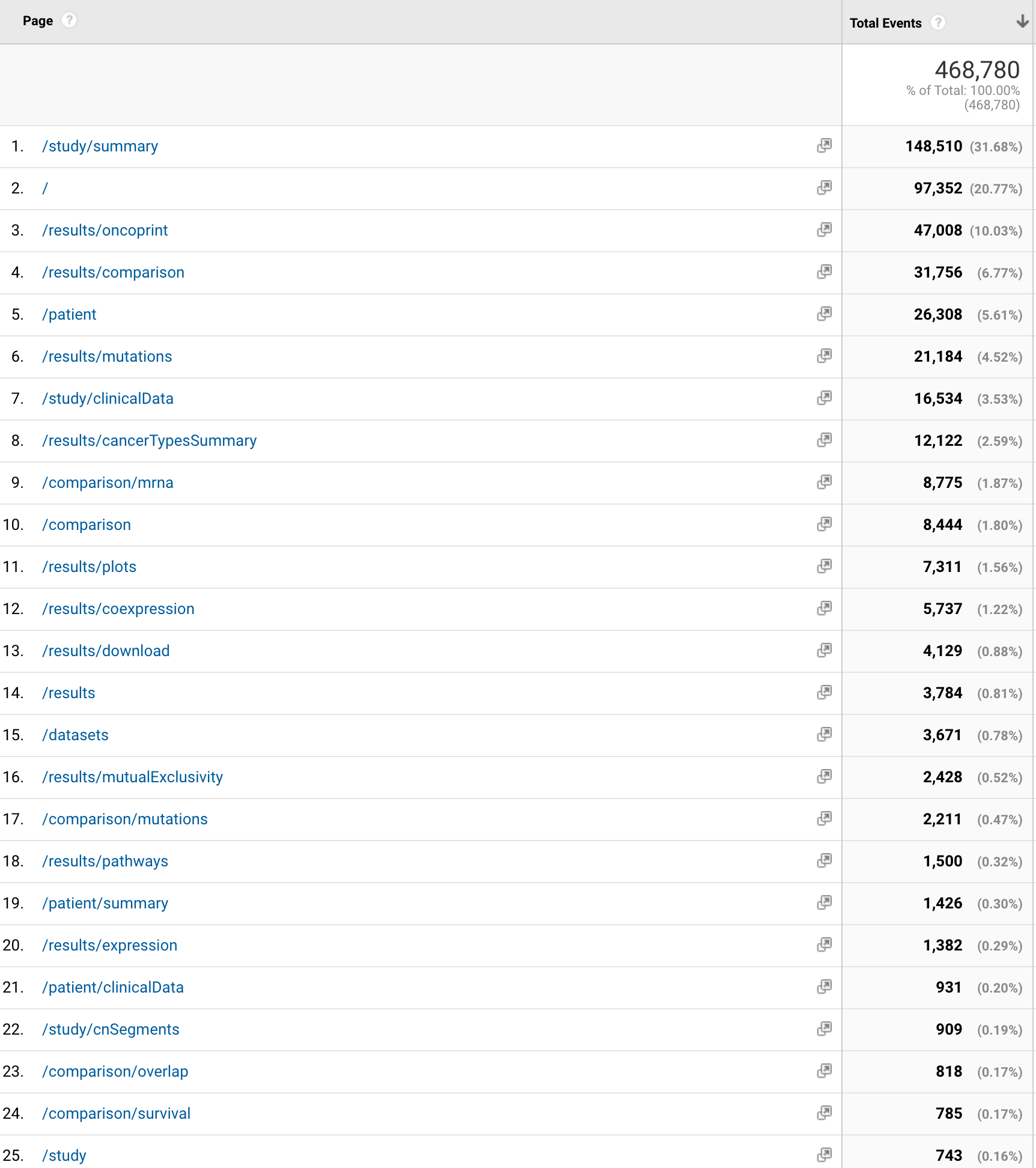 Adding Compare button to pie chart hoverover? · Issue #7533 · cBioPortal/cbioportal · GitHub