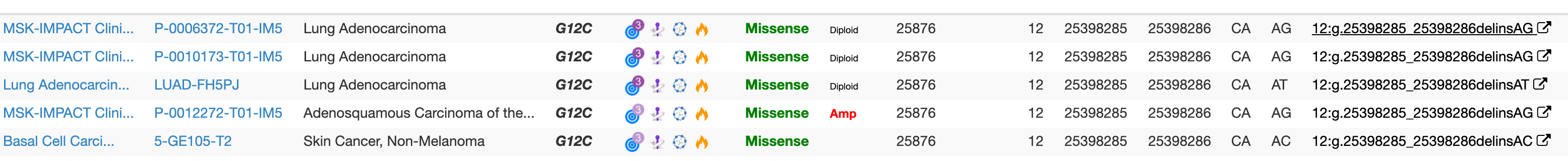 Same Mutation Appearing At Multiple Positions On Lollipop Plot · Issue 133 · Cbioportal Icebox
