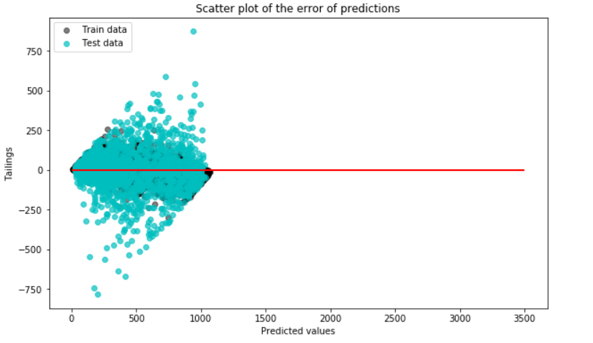 GitHub - NicolasCarval/Projet-Python---Seoul-Bike-Location: Analysis ...