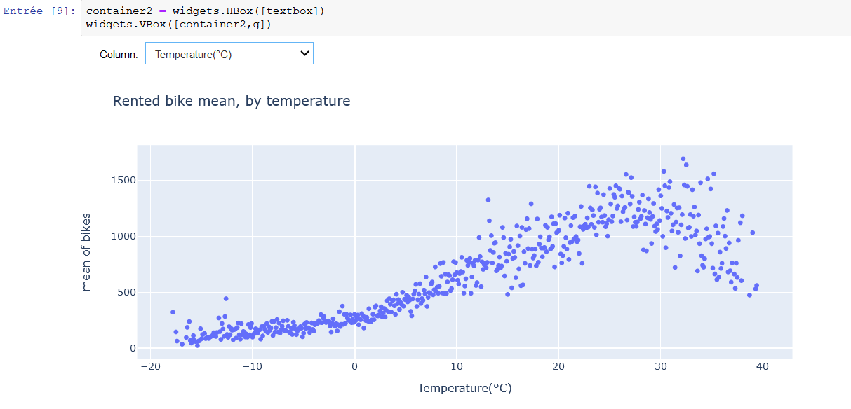 GitHub - NicolasCarval/Projet-Python---Seoul-Bike-Location: Analysis ...
