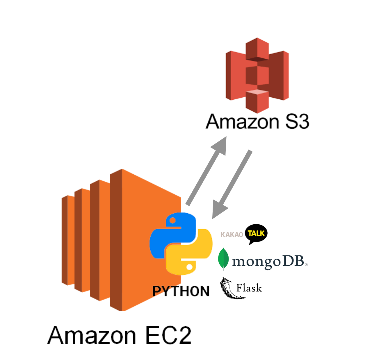 GitHub - eet43/developIT-backend: 내일배움캠프 1차 프로젝트 백엔드파트