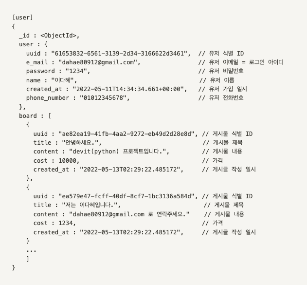 GitHub - ekgpgdi/devit-python: 느낌있조 프로젝트 백엔드