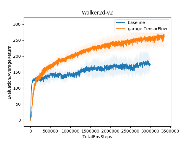 TRPO performance has a regression · Issue #1180 · rlworkgroup/garage · GitHub