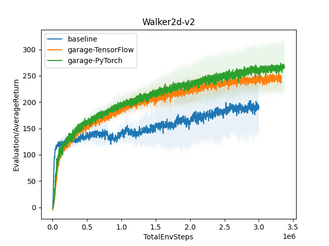 TRPO performance has a regression · Issue #1180 · rlworkgroup/garage · GitHub