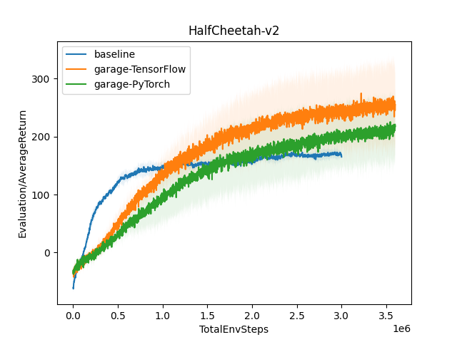 TRPO performance has a regression · Issue #1180 · rlworkgroup/garage · GitHub