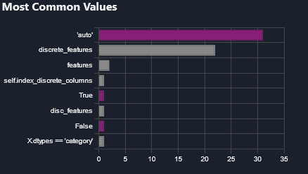 Inconsistent colors in statistics view · Issue #855 · Safe-DS/API-Editor · GitHub