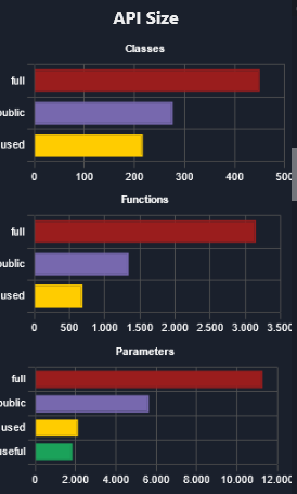 Inconsistent colors in statistics view · Issue #855 · Safe-DS/API-Editor · GitHub