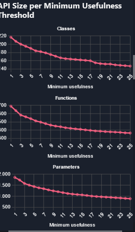 Inconsistent colors in statistics view · Issue #855 · Safe-DS/API-Editor · GitHub