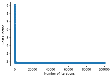 GitHub - shreyanshML100/Pclub-Task-Criterion