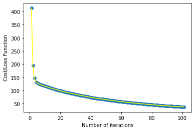GitHub - shreyanshML100/Pclub-Task-Criterion