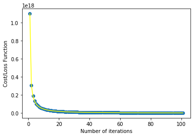 GitHub - shreyanshML100/Pclub-Task-Criterion