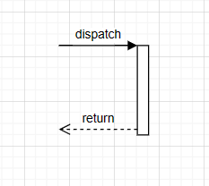 It is impossible to correctly place components in a sequence diagram ...