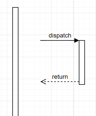 It is impossible to correctly place components in a sequence diagram using the snapping system ...