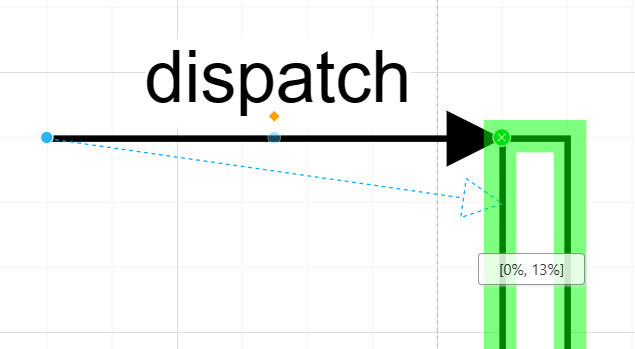 It is impossible to correctly place components in a sequence diagram using the snapping system ...