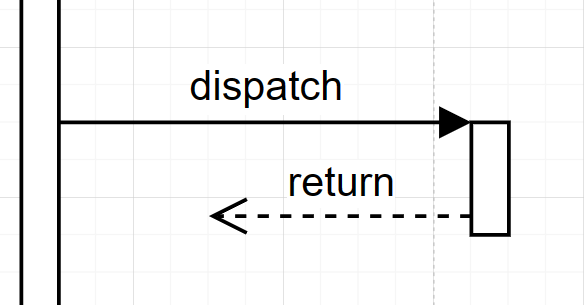 It is impossible to correctly place components in a sequence diagram using the snapping system ...
