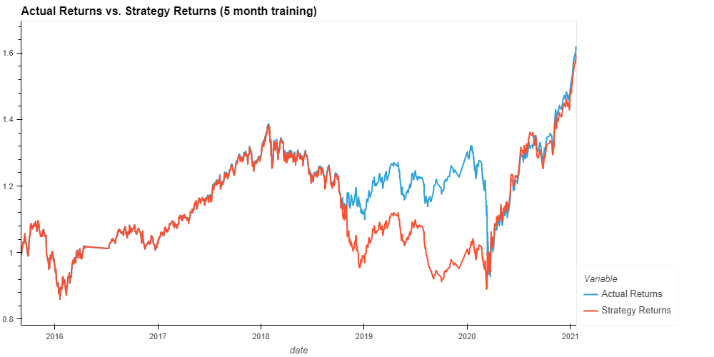 GitHub - Narwhilian/Module_14_Challenge