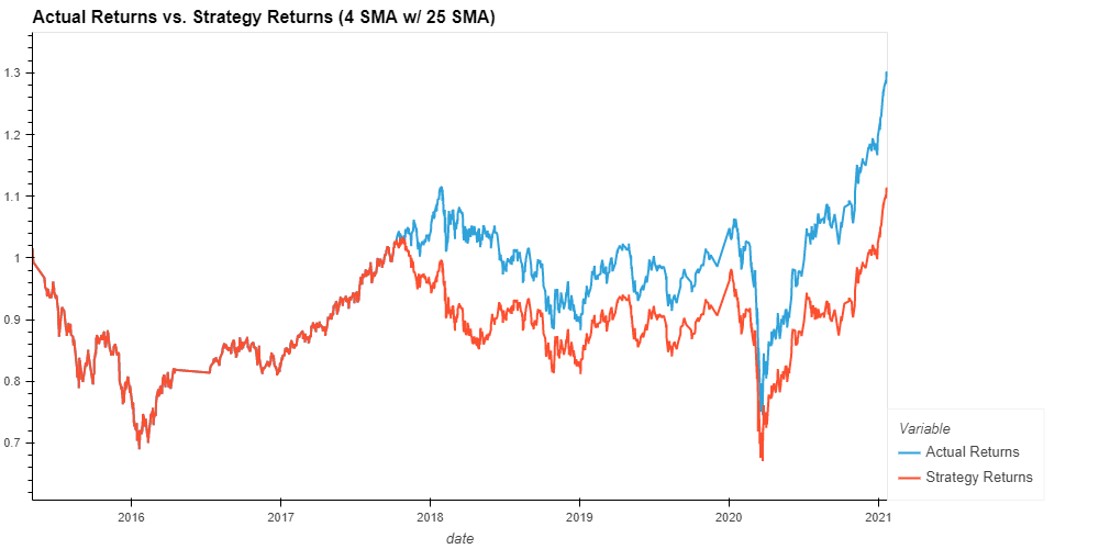 GitHub - Narwhilian/Module_14_Challenge