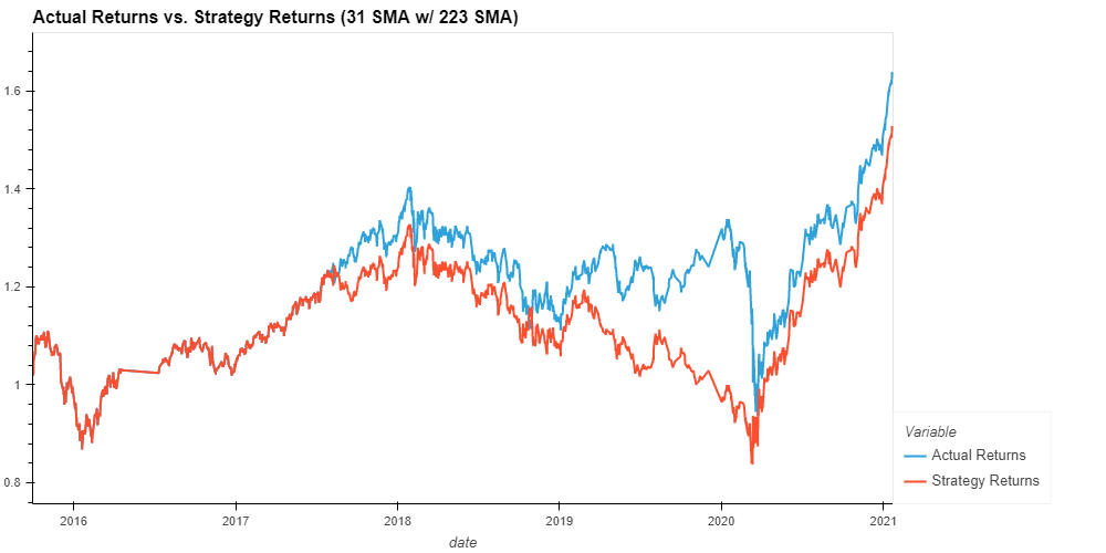 GitHub - Narwhilian/Module_14_Challenge
