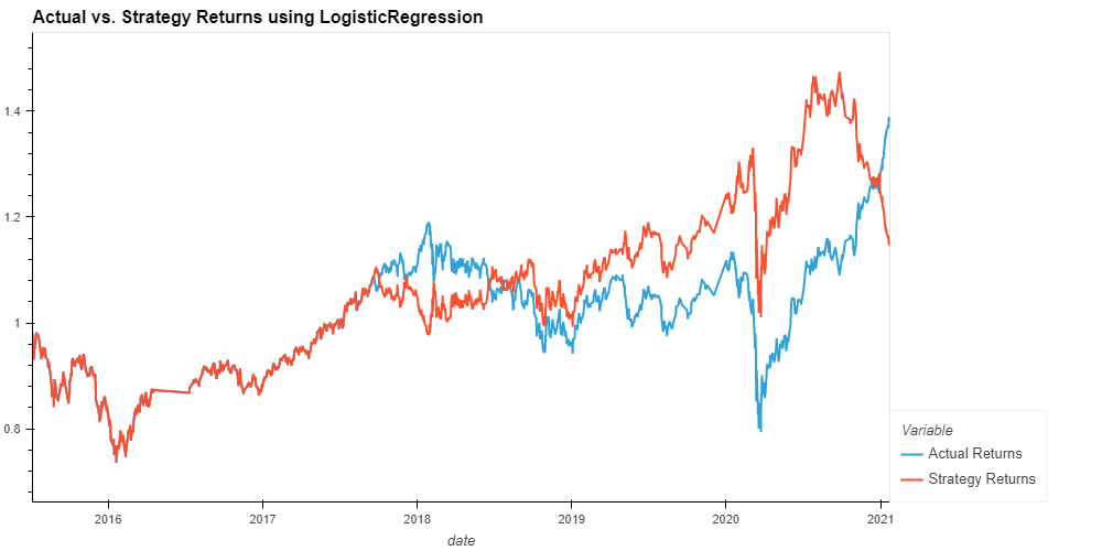 GitHub - Narwhilian/Module_14_Challenge