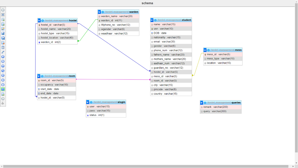 GitHub - harsh7736/Hostel-Allotment-System