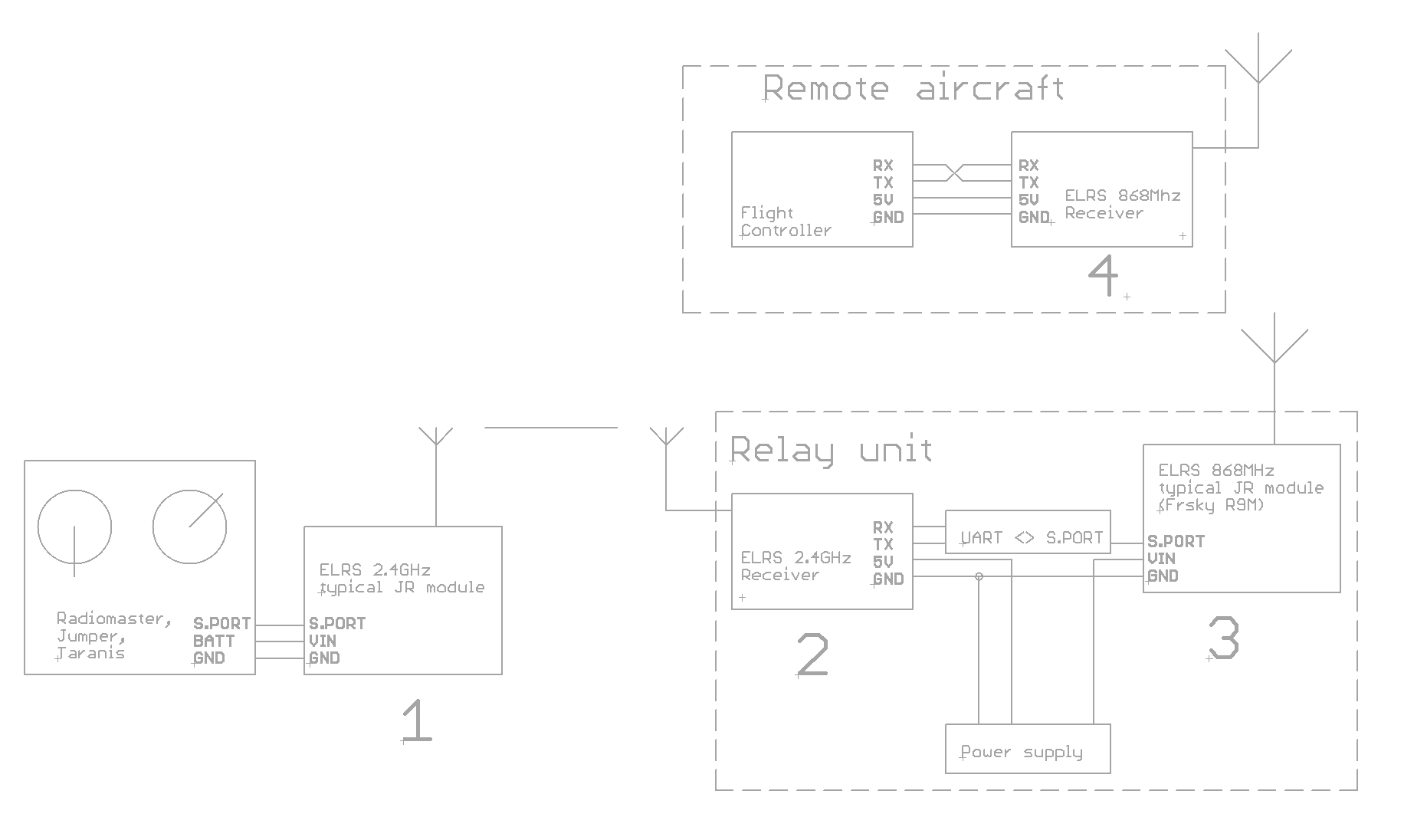ELRS Relay/repeater questions (protocol, inverters, CRSF addresses, frequencies etc ...