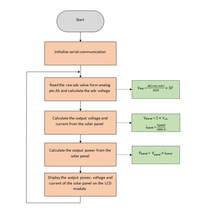 GitHub - laithhanna/Dual-Axis-Solar-Tracker