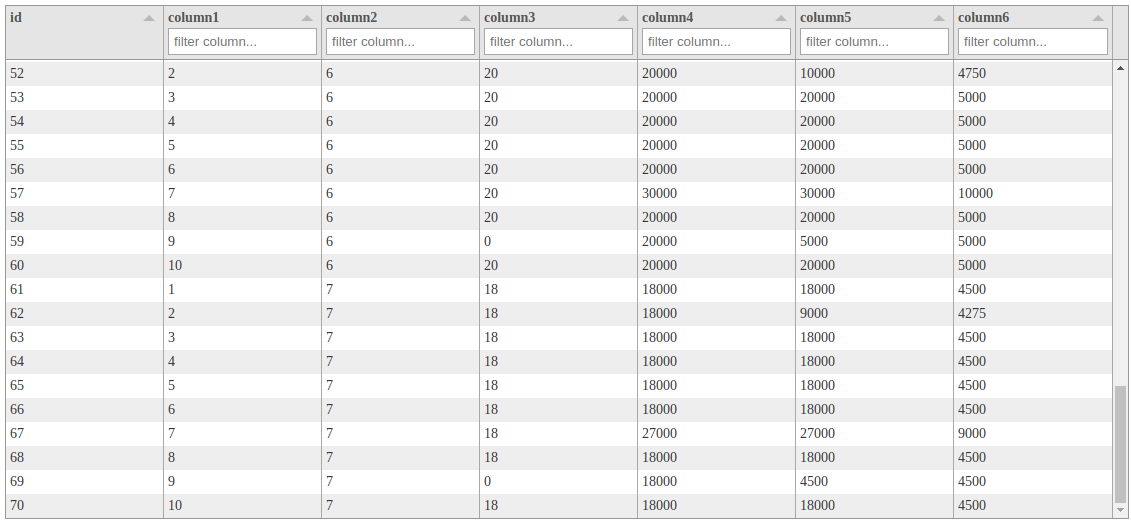 Some rows are not rendered in FF and IE11 · Issue #1670 · olifolkerd/tabulator · GitHub