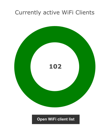 [feature] Add pie chart with number of active wifi sessions · Issue #361 · openwisp/openwisp ...