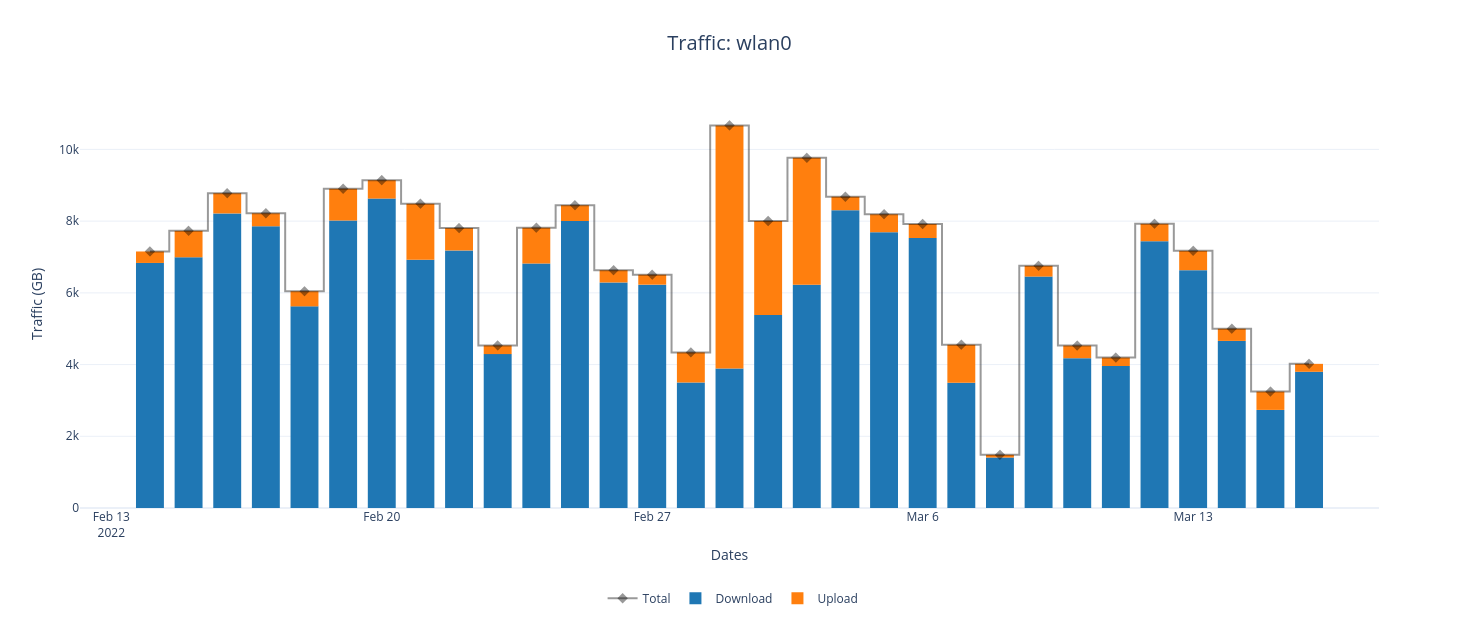 [feature] Add timeseries charts to dashboard · Issue #365 · openwisp/openwisp-monitoring · GitHub