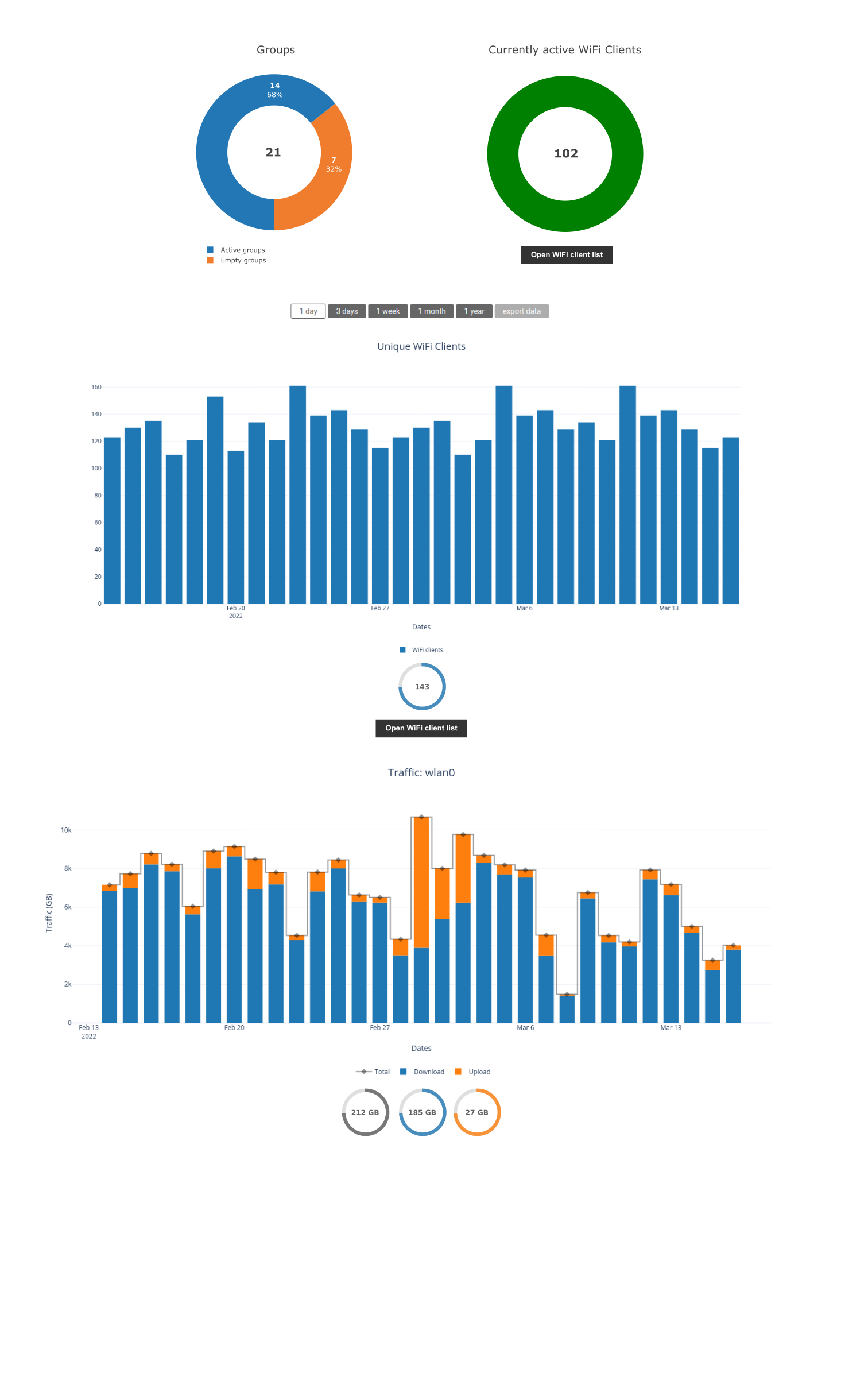 [feature] Add timeseries charts to dashboard · Issue #365 · openwisp/openwisp-monitoring · GitHub