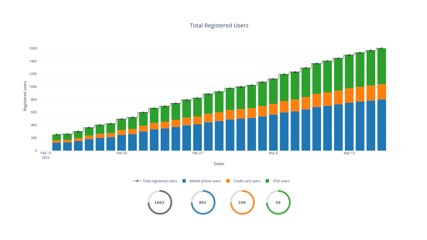 [feature] Radius Timeseries Charts · Issue 532 · Openwisp Openwisp Monitoring · Github