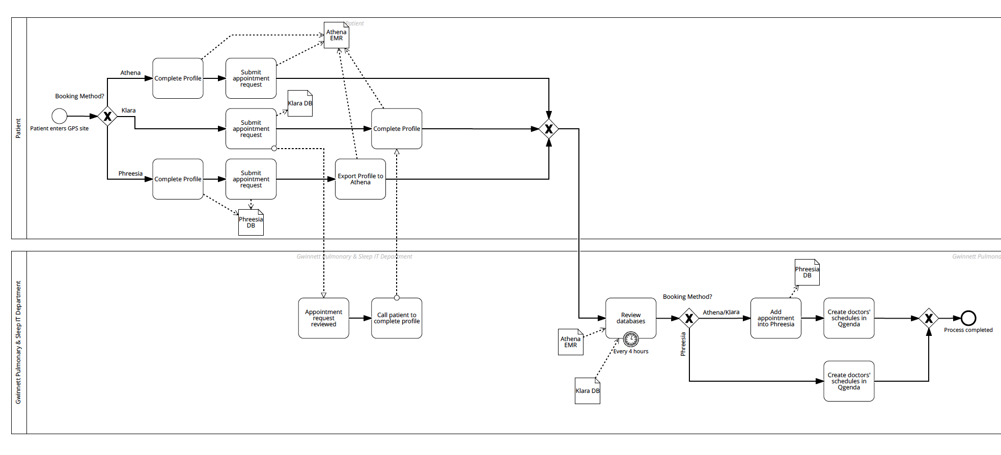 GitHub - stephenfcan/gps_patient-portal