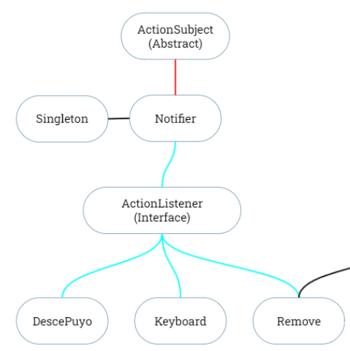 GitHub - MC322MikioLari/Puyo