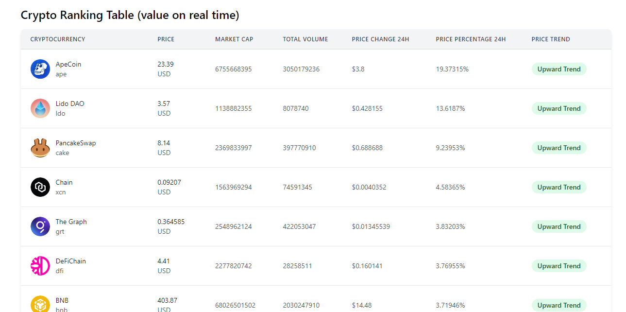 GitHub - jolimadev/crypto-ranking-reactjs: Crypto Ranking Table (value ...