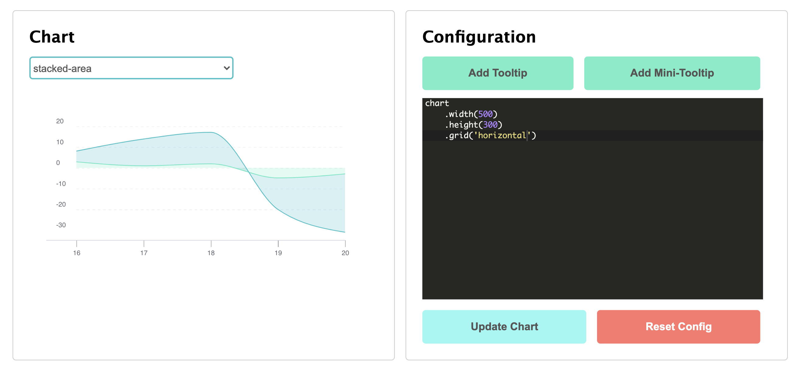Refactor Grid Lines to use new Grid helper · Issue #947 · britecharts ...
