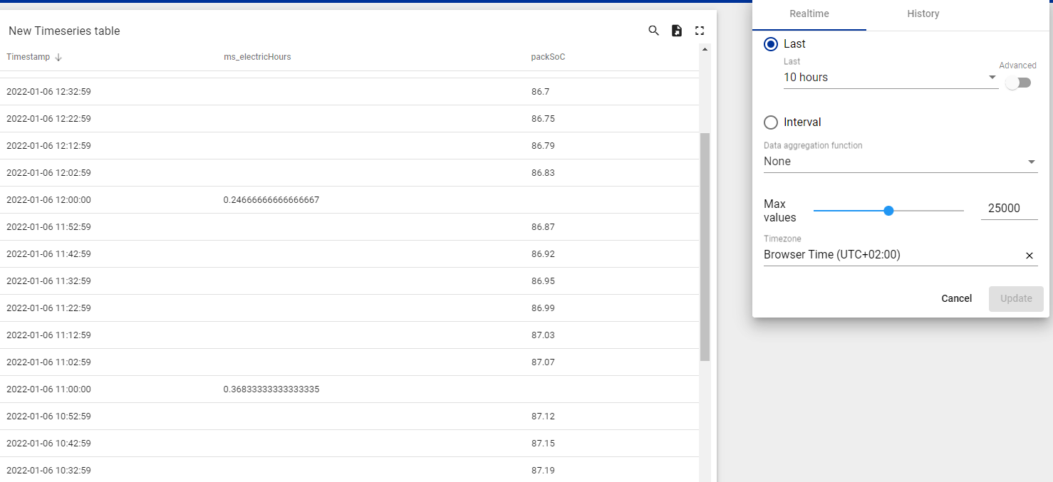 [Bug] Dashboard Widget Data Aggregation Function returning incorrect values · Issue #5819 ...