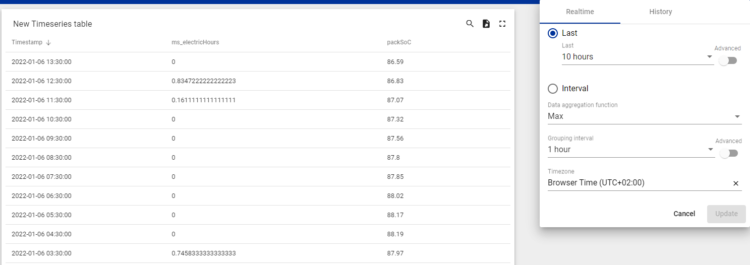 [Bug] Dashboard Widget Data Aggregation Function returning incorrect ...