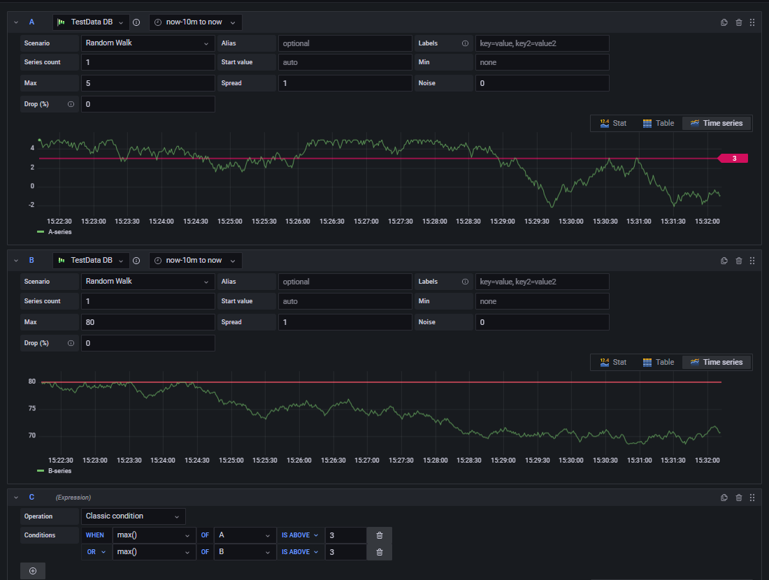 Alerting: Only the first threshold is visible in the query editor graph when using a multi ...