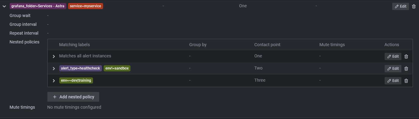 Nested Notification Policy Expected Behavior Contd · Issue 57762