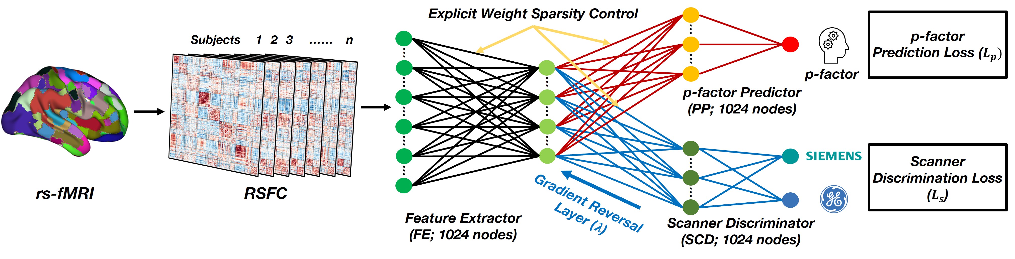 GitHub - bsplku/SGNN: Official PyTorch code for "General Psychopathology Factor (p-factor ...
