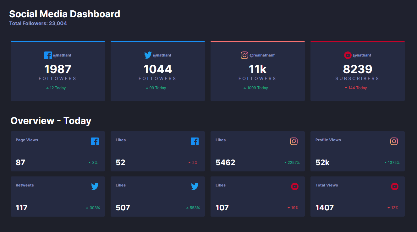 GitHub - FaustoSav/Dashboard