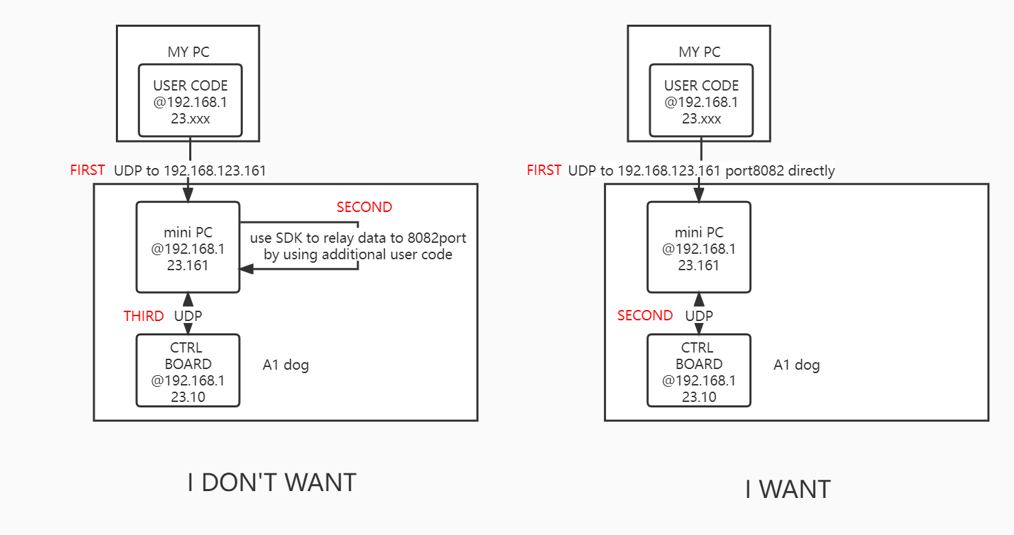 I want to know polynomial of CRC in comm.h THX · Issue #12 ...