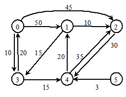 GitHub - jimin44/dijkstra_linked-list: homework